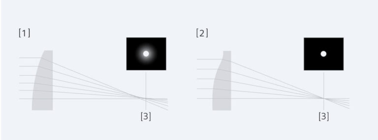 Tout comprendre sur les lentilles et les verres optiques des objectifs ...