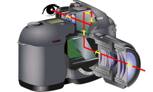 Comment fonctionne un appareil photo ? - Apprendre la Photo