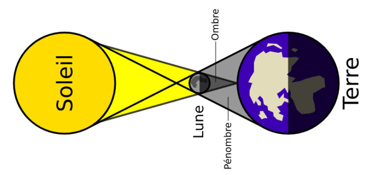 Éclipse solaire du 29 mars 2025 : ce qu’il faut savoir pour l’observer ...